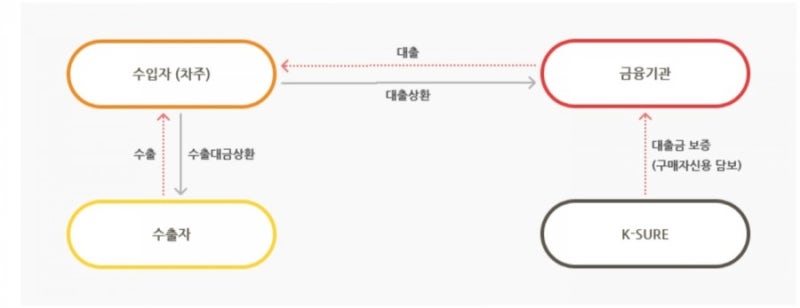 한국무역보험공사의 연혁 주요 업무 및 채용 정보 네이버 블로그