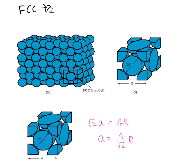 원자충진율(APF) 계산하는 방법 / SC, BCC, FCC, HCP, 다이아몬드 구조 : 네이버 블로그