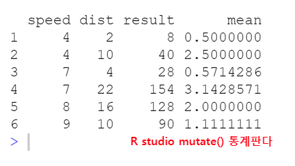 R studio mutate()로 새로운 변수 넣어보기 : 네이버 블로그
