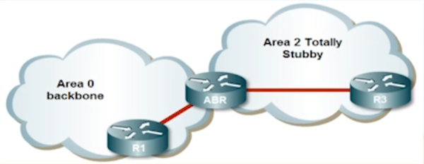 OSPF Stub & authentication : 네이버 블로그