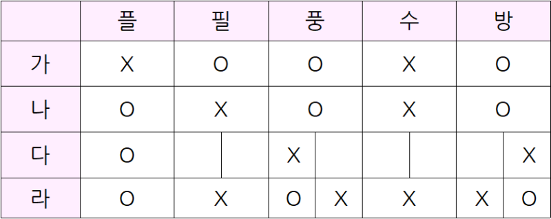 Psat 입법고시 기출문제 해설 2017년 언어논리 29번 네이버 블로그