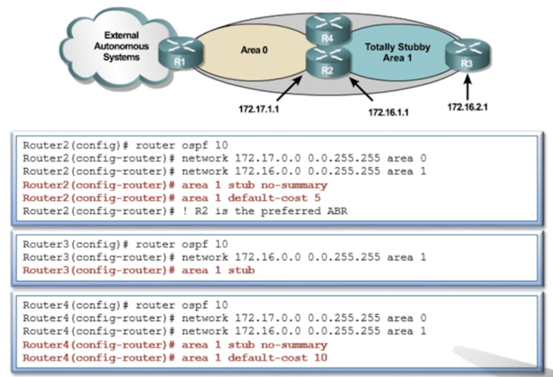OSPF Stub & authentication : 네이버 블로그