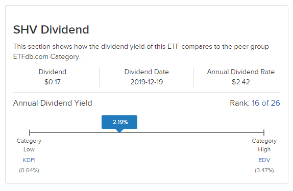 달러 투자 왜 해야 하는것일까? 미국 단기 채권 ETF(SHV, SHY) 투자하기 : 네이버 블로그