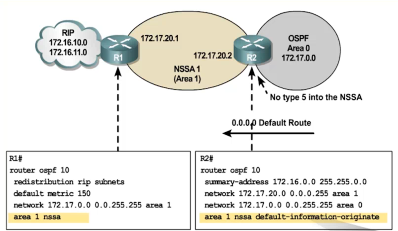 OSPF Stub & authentication : 네이버 블로그