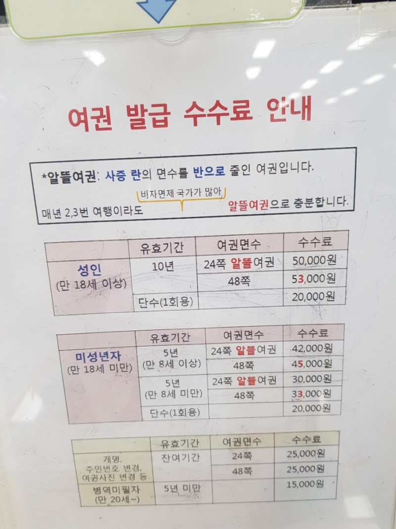 여권발급여권재발급신청 준비물 남양주시청 제2청사 여권민원실 네이버 블로그