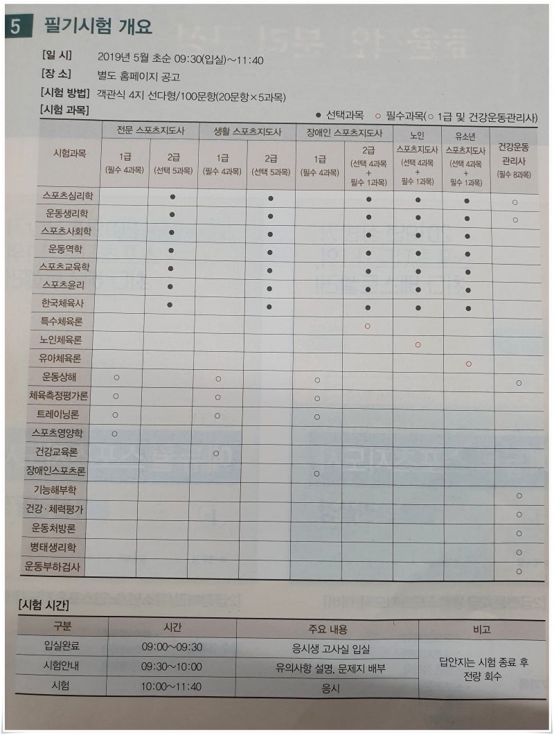 스포츠지도사 필기시험 문제집으로 점수 높인 후기 네이버 블로그