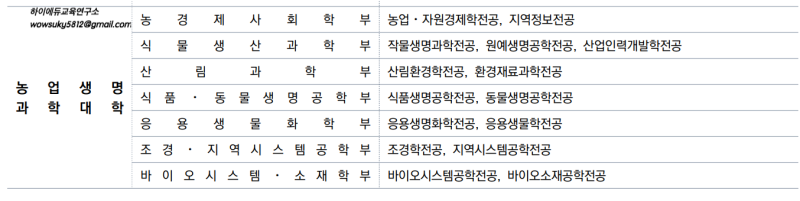 하이에듀교육연구소 서울대 글로벌인재전형 2020학년도 9월입학 안내 외국인전형 전교육과정해외이수자 12특례전형