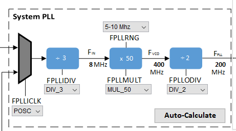 [PIC32 Harmony] GPIO Input + Output : 네이버 블로그