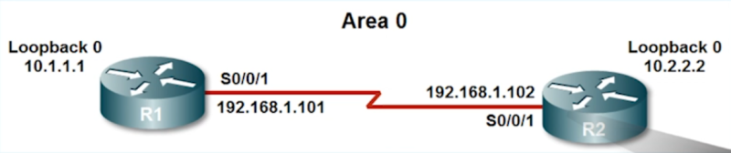 OSPF Stub & authentication : 네이버 블로그