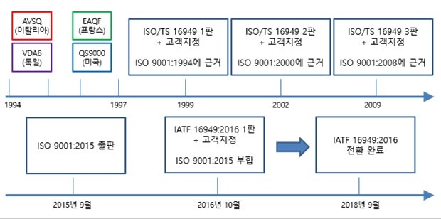 IATF 16949 인증사례 : 네이버 블로그