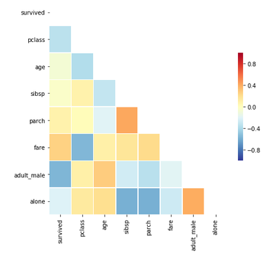 상관관계 분석 시각화 - correlation matrix (df.corr, sns.heatmap) : 네이버 블로그