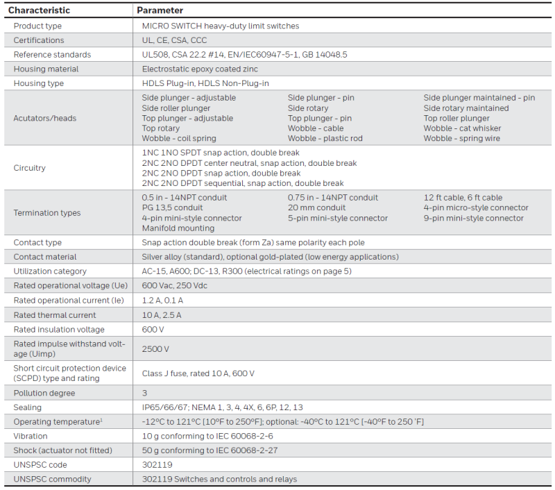 [Honeywell] LSA3K / 리미트 스위치 / Limit Switch : 네이버 블로그