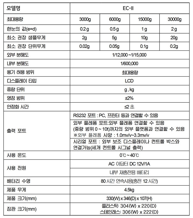 카스 Ec Ii 전자저울 경광등 저울 플랫폼 저울 라벨프린터 저울 카스스케일 네이버 블로그