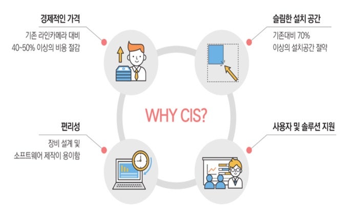 Contact Image Sensor : 네이버 블로그