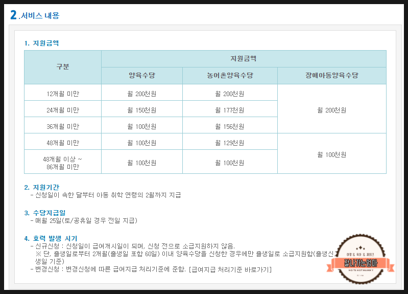 보육료를 가정양육수당으로 전환 하는 방법feat복지로 사이트에서 온라인변경 네이버 블로그