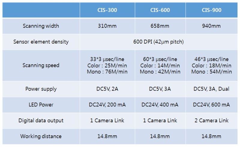 Contact Image Sensor : 네이버 블로그