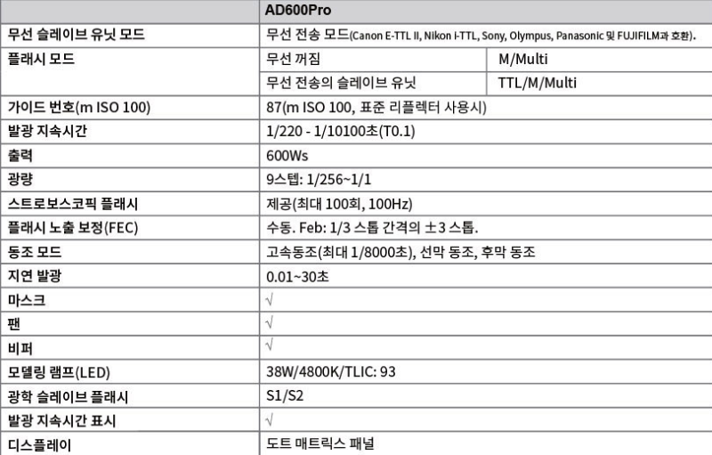 고독스 AD 600 PRO 실사용기 : 네이버 블로그