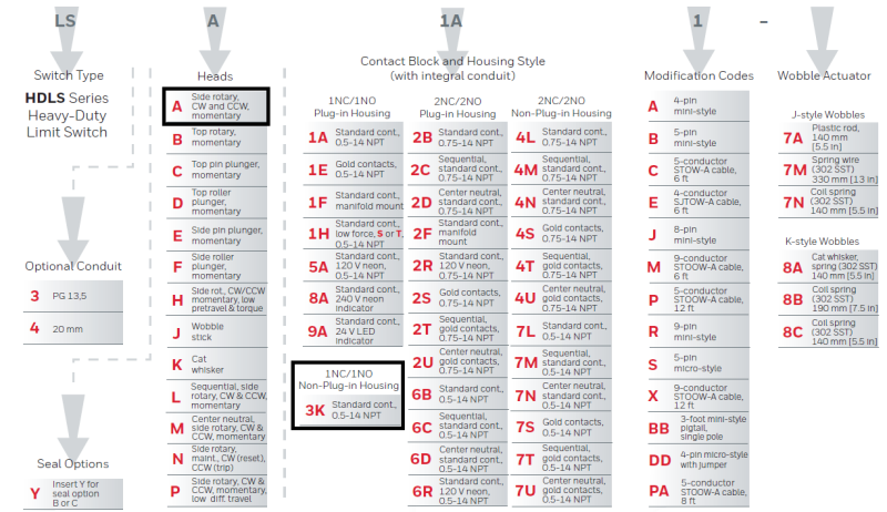 [Honeywell] LSA3K / 리미트 스위치 / Limit Switch : 네이버 블로그