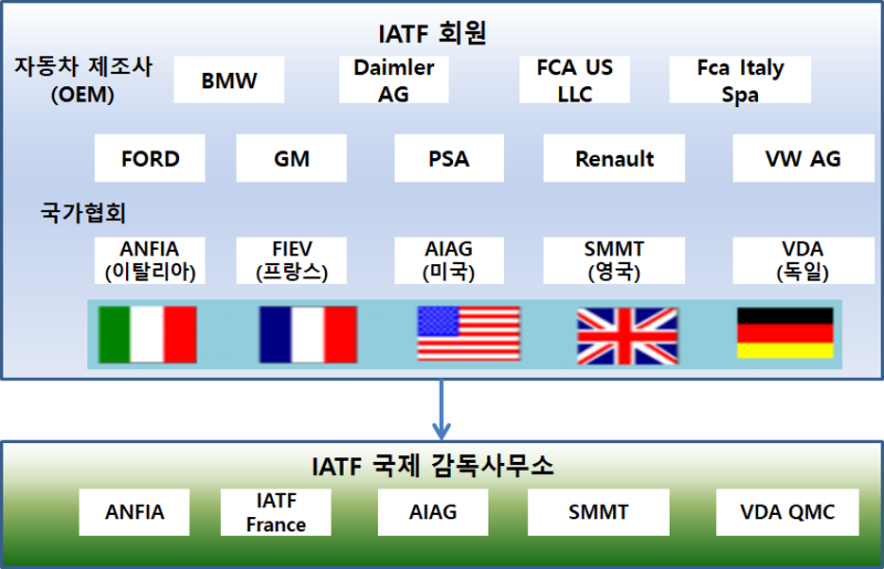 IATF 16949 인증사례 : 네이버 블로그