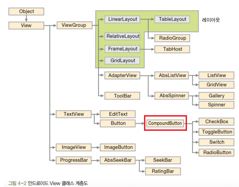 안드로이드 공부 3일차 : 네이버 블로그