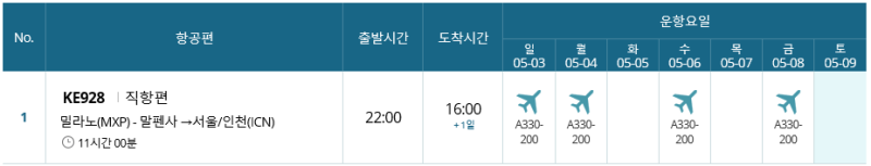 이탈리아 로마 In 밀라노 Out 항공권 발권 완료 이탈리아 Inout 대한항공 아시아나 항공권 비교 And 에티하드 예약