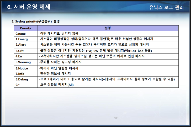 [보안기사 합격 방법] 실기 시험 대비 실습 - #5.리눅스 로그 관리(btmp, utmp, wtmp,syslog) : 네이버 블로그