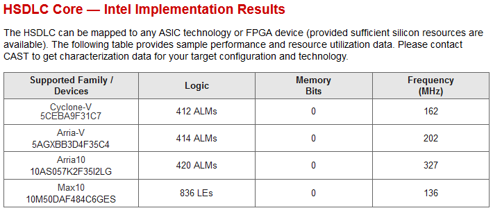HDLC & SDLC Protocol Controller Core : 네이버 블로그