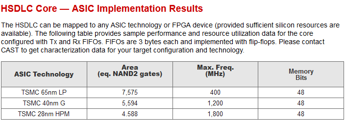 HDLC & SDLC Protocol Controller Core : 네이버 블로그