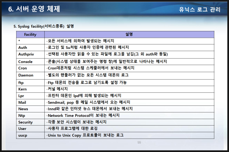 [보안기사 합격 방법] 실기 시험 대비 실습 - #5.리눅스 로그 관리(btmp, utmp, wtmp,syslog) : 네이버 블로그