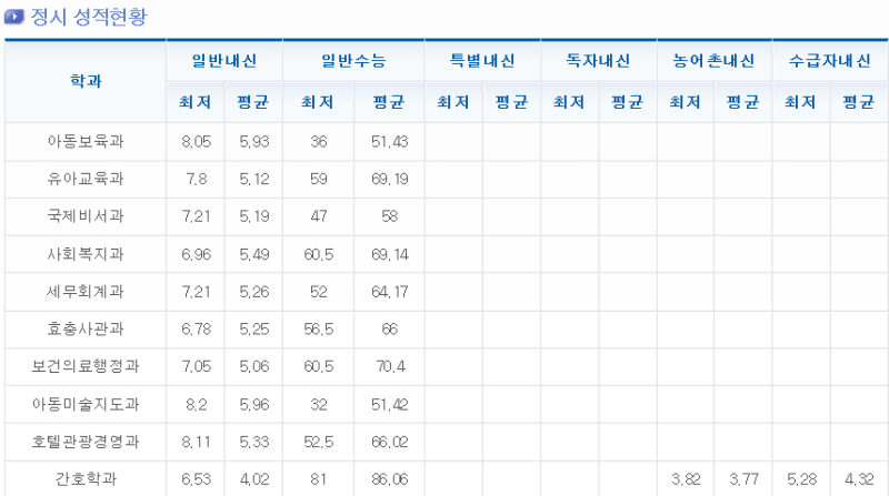 경민대학교 정시등급 및 정시추가모집예비번호 안내 네이버 블로그