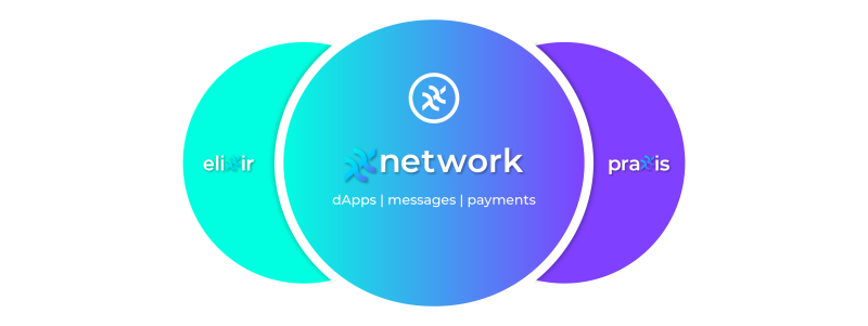 데이비드 차움의 엑스엑스코인(xx Coin) 토큰 세일 : 네이버 블로그