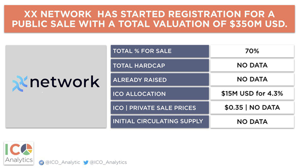 데이비드 차움의 엑스엑스코인(xx Coin) 토큰 세일 : 네이버 블로그