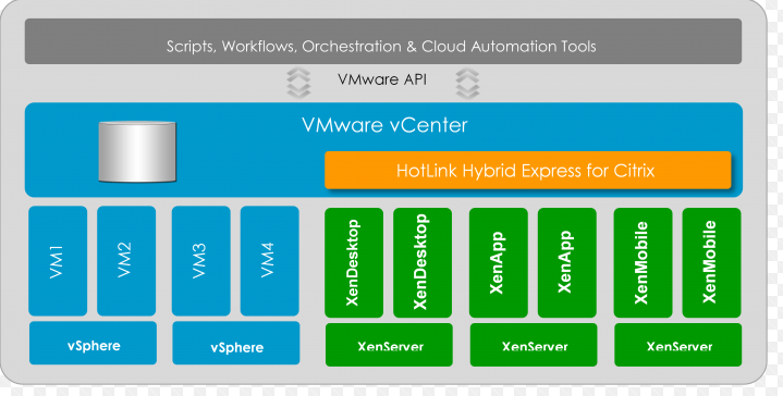 VMware vs. Citrix: VDI 보안 경쟁 (5/12) : 네이버 블로그