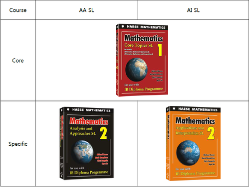 개정 IB 수학 (IB Math) 교재 분석 (1) - Haese : 네이버 블로그