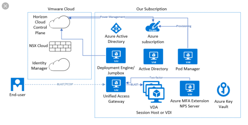 VMware vs. Citrix: VDI 보안 경쟁 (1/12) : 네이버 블로그