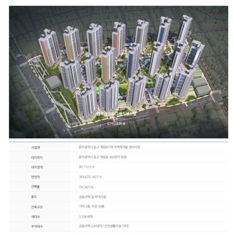 계림동 광주그랜드센트럴 현장다녀왔어요 네이버 블로그