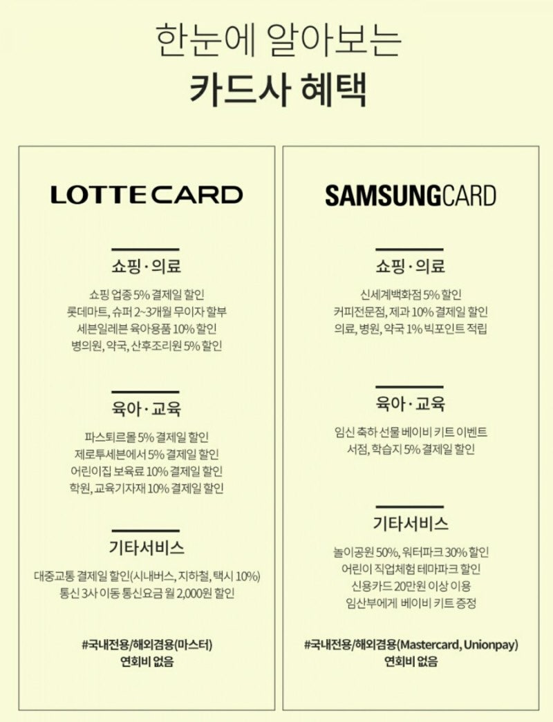 [5w3d] 롯데카드 :: 국민행복카드 :: 임산부카드 발급 : 네이버 블로그