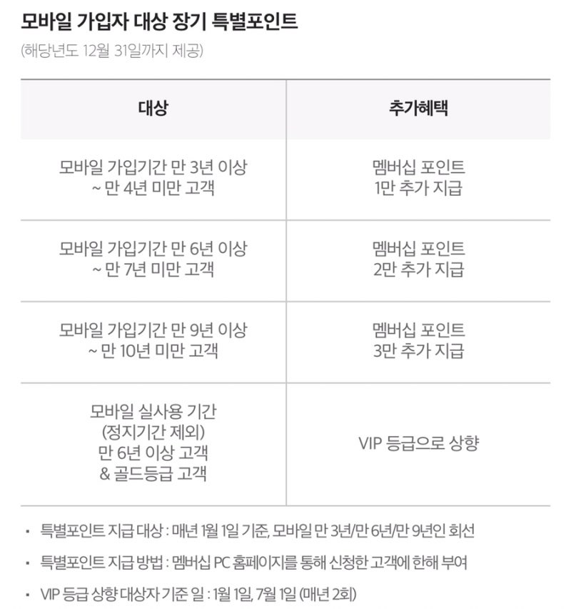 KT VIP되는 방법, KT VIP 혜택 알아보자! : 네이버 블로그