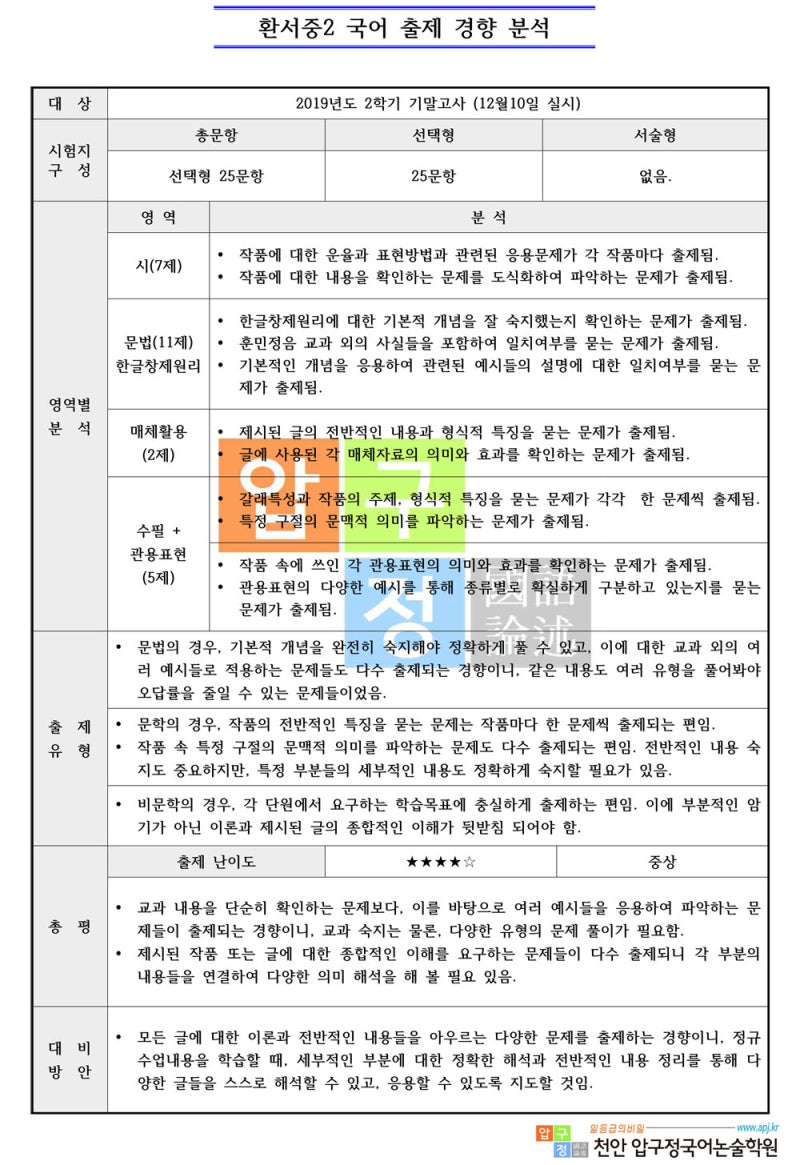 환서중 2학년 2학기 기말고사 내신 출제경향 분석 천안압구정국어논술학원 네이버 블로그