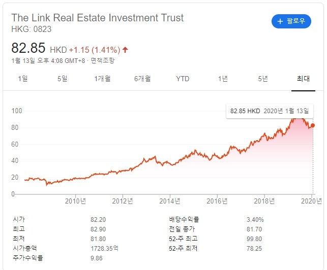 link reit : 네이버 블로그