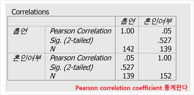 [SPSS 대신 PSPP프로그램] Pearson correlation 상관분석 해보기 : 네이버 블로그