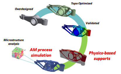 [태성에스엔이 온라인세미나] Additive Print를 이용한 AM Process Simulation Workflow 소개 ...