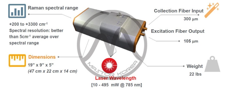 Tornado사 라만 분광기(Raman Spectrograph), 라만 분광계 소개 : 네이버 블로그