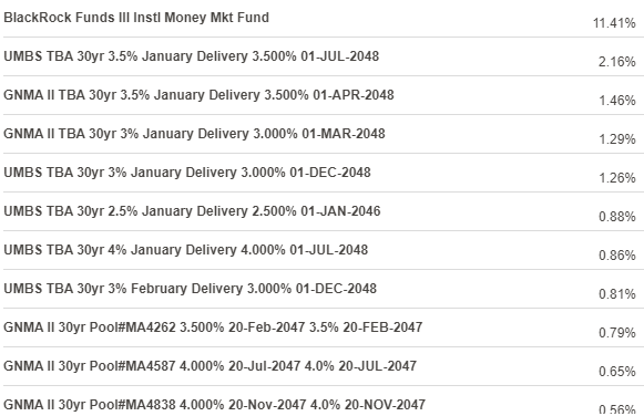 MBS에 투자하는 MBB : 네이버 블로그