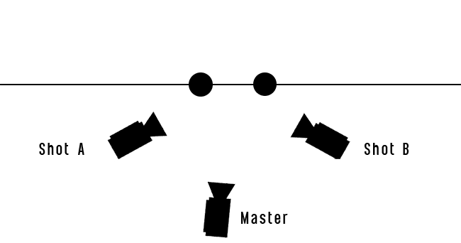 샷의 종류 : 설정 샷(Establishing Shot) / 마스터 샷(Master Shot) / 커버리지 샷(Coverage ...