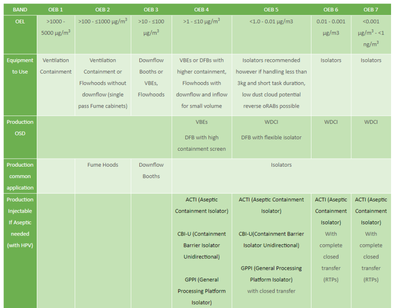 ESCO 제품 가이드 - OEL/OEB : 네이버 블로그
