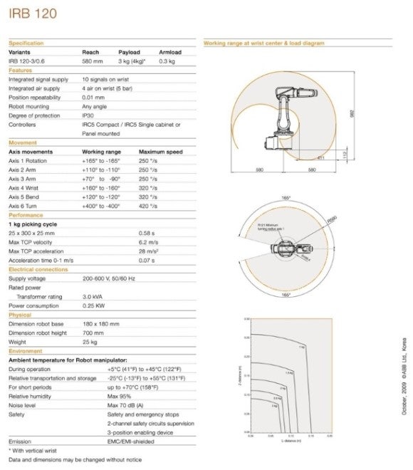 [ABB] IRB 120 초소형 산업용로봇 : 네이버 블로그