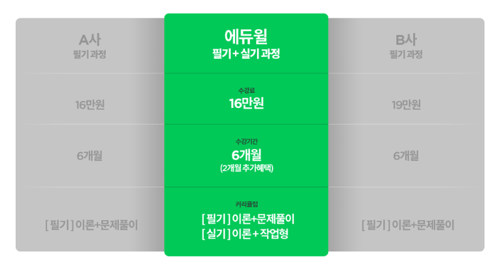 전기기능사실기시험 학원 Vs 독학 네이버 블로그