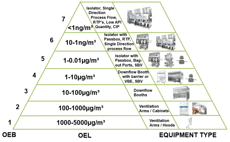 ESCO 제품 가이드 - OEL/OEB : 네이버 블로그