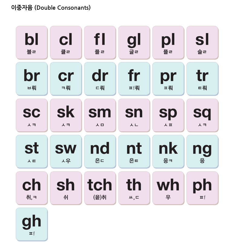 [파닉스] 알파벳 이름과 음가 알기 발음기호 네이버 블로그
